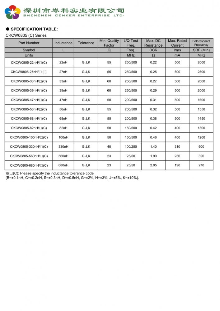 CENKER CKCW series datasheet page 5