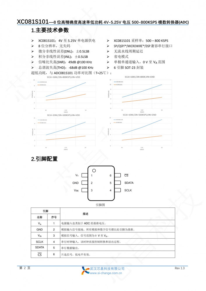 XC081S101 datasheet page 2