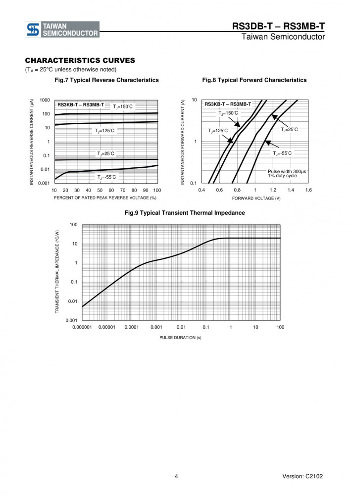 RS3JB-T datasheet page 4