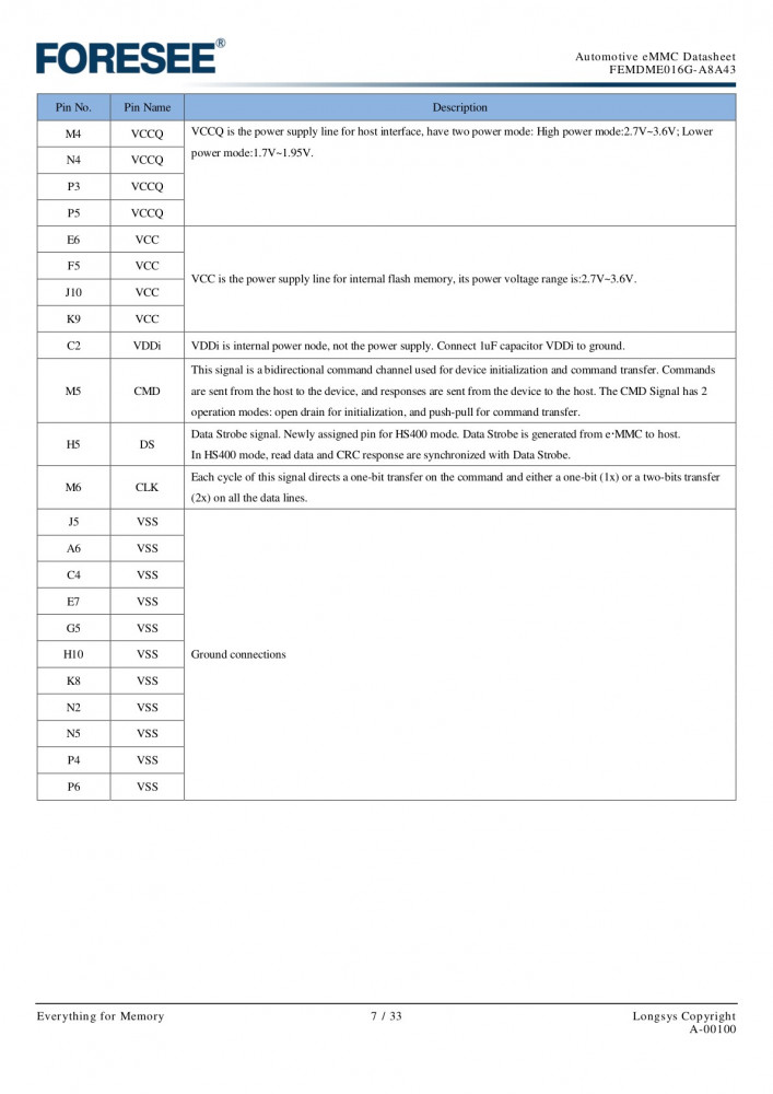 FORESEE FEMDME016G-A8A43 datasheet page 7