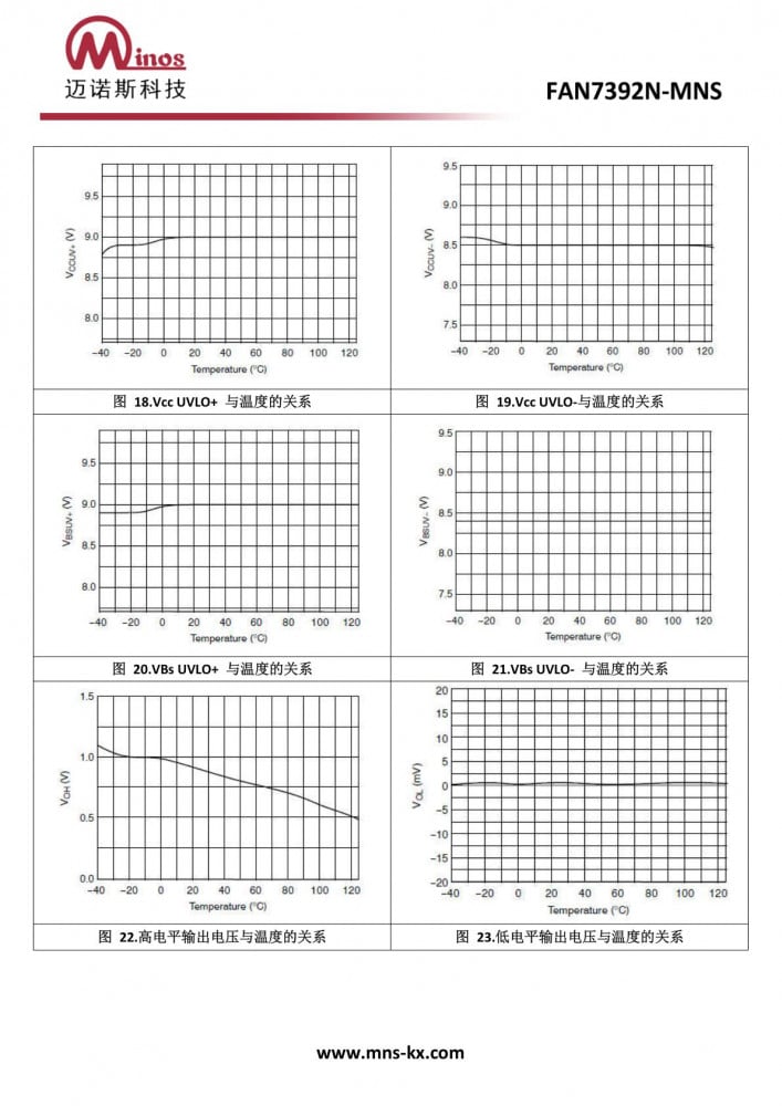 FAN7392N-MNS datasheet page 10