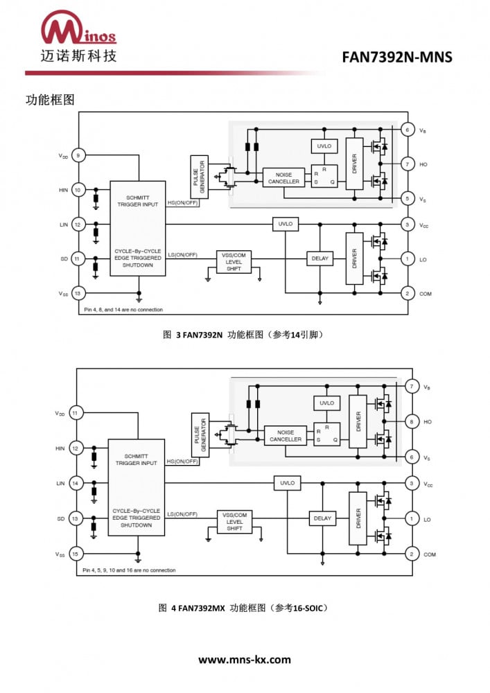 FAN7392N-MNS datasheet page 3