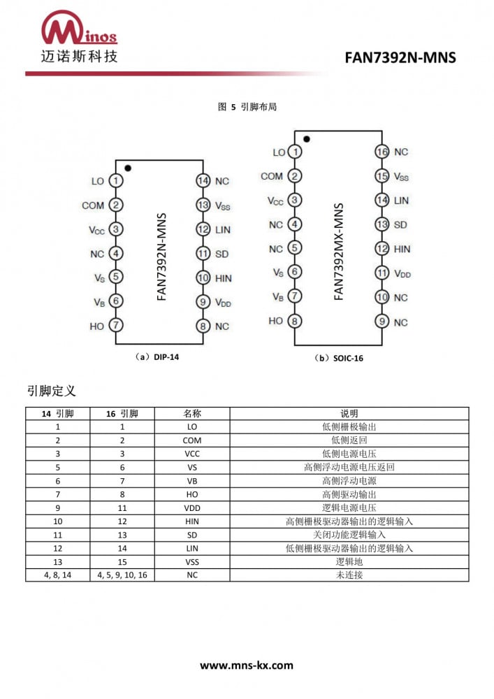 FAN7392N-MNS datasheet page 4