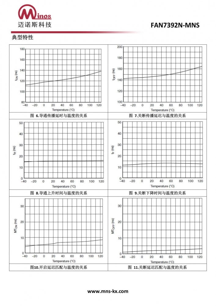 FAN7392N-MNS datasheet page 8