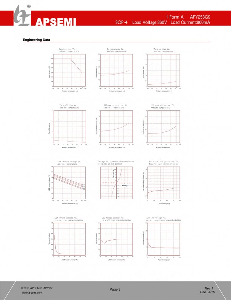 APY253GS datasheet page 3