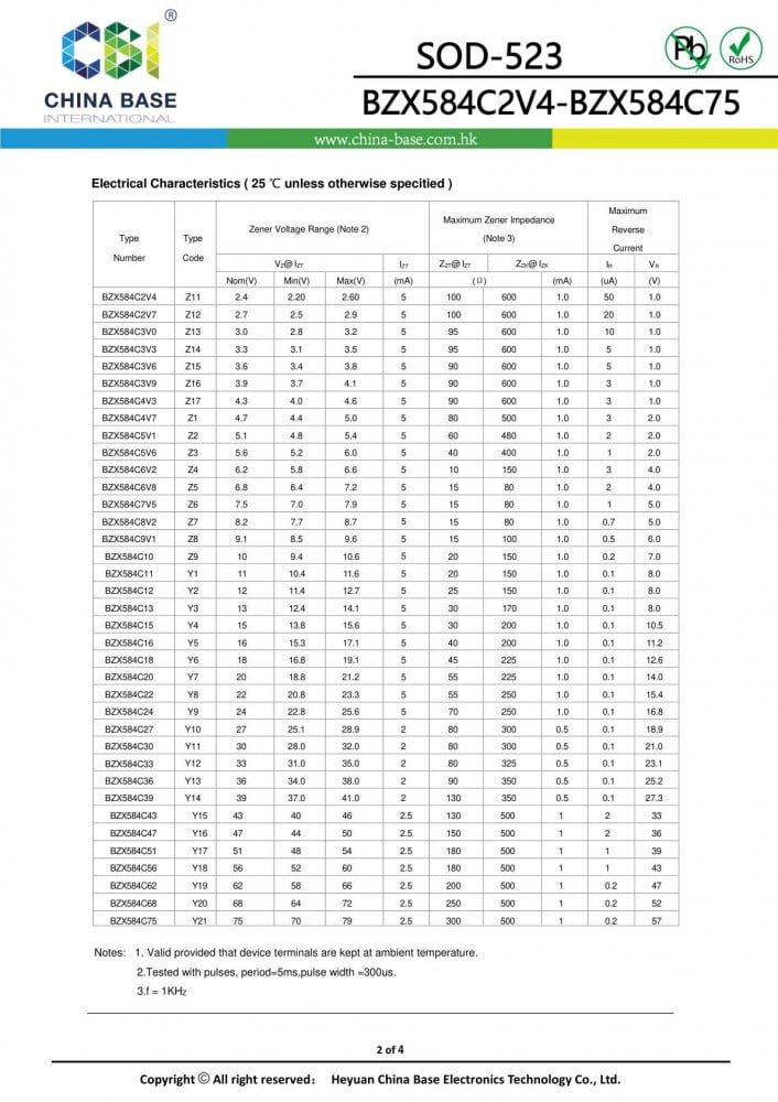 CBI BZX584C5V1 datasheet page 2