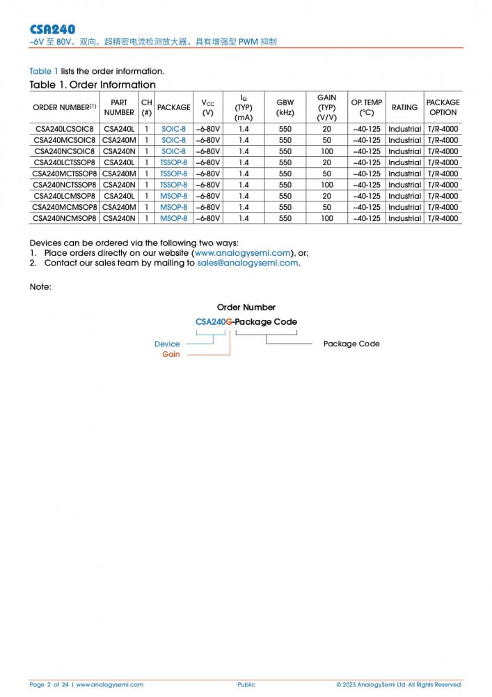CSA240 datasheet page 2