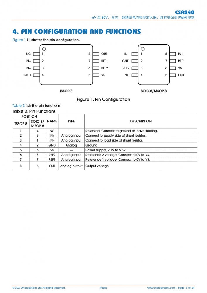 CSA240 datasheet page 3