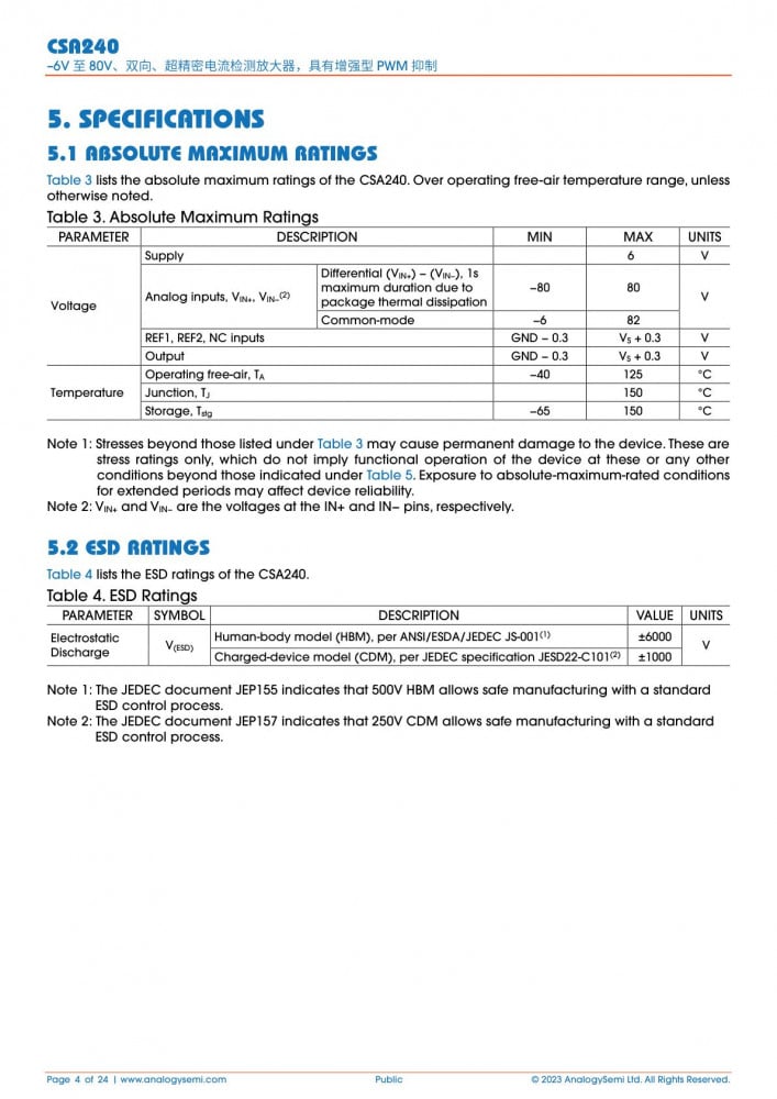 CSA240 datasheet page 4