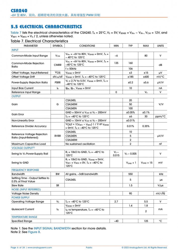 CSA240 datasheet page 6