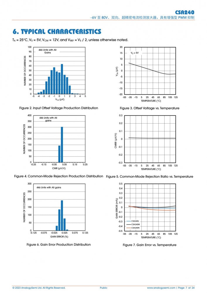 CSA240 datasheet page 7