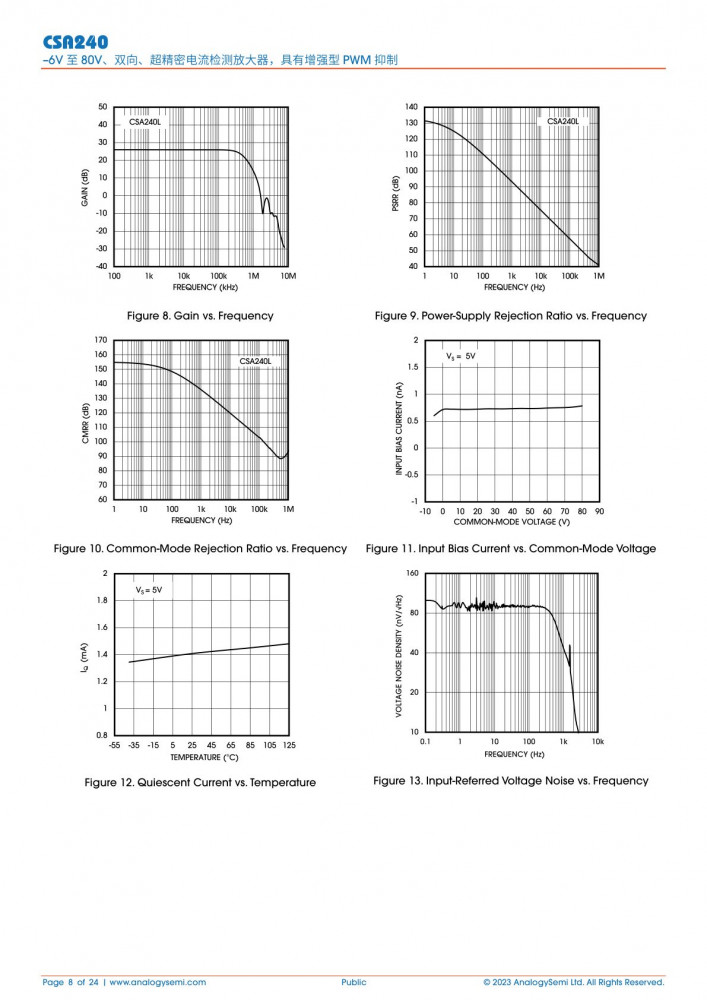 CSA240 datasheet page 8
