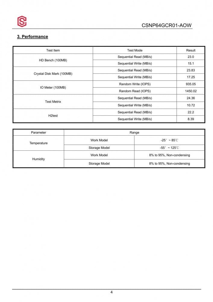 CSNP64GCR01-AOW datasheet page 7