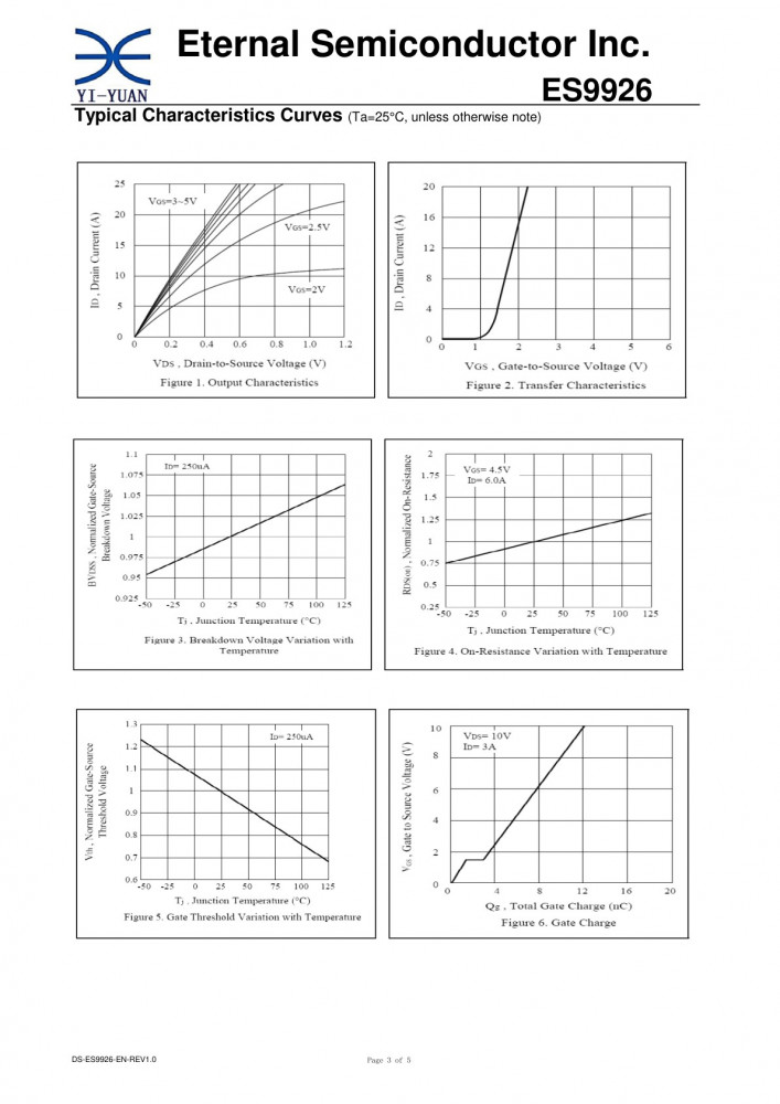 ES9926 datasheet page 3