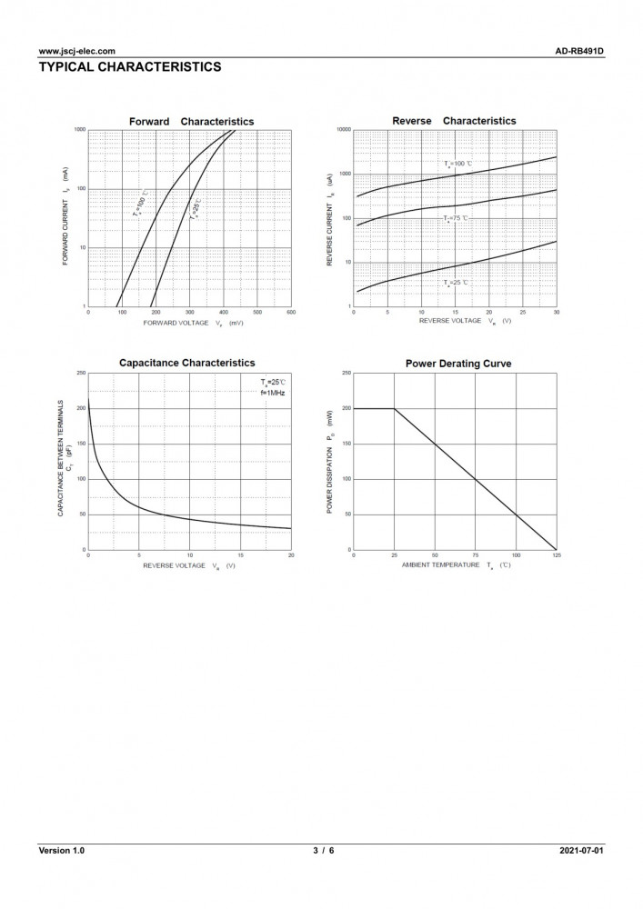 AD-RB491D datasheet page 3