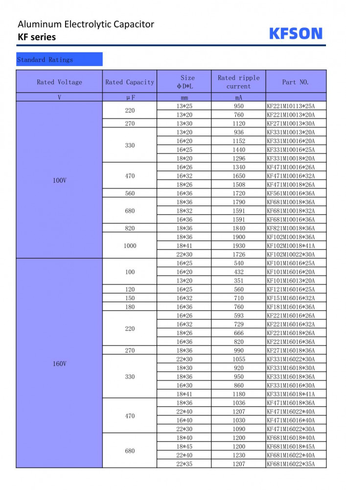 KFSON datasheet page 2