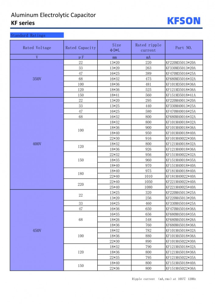 KFSON datasheet page 5