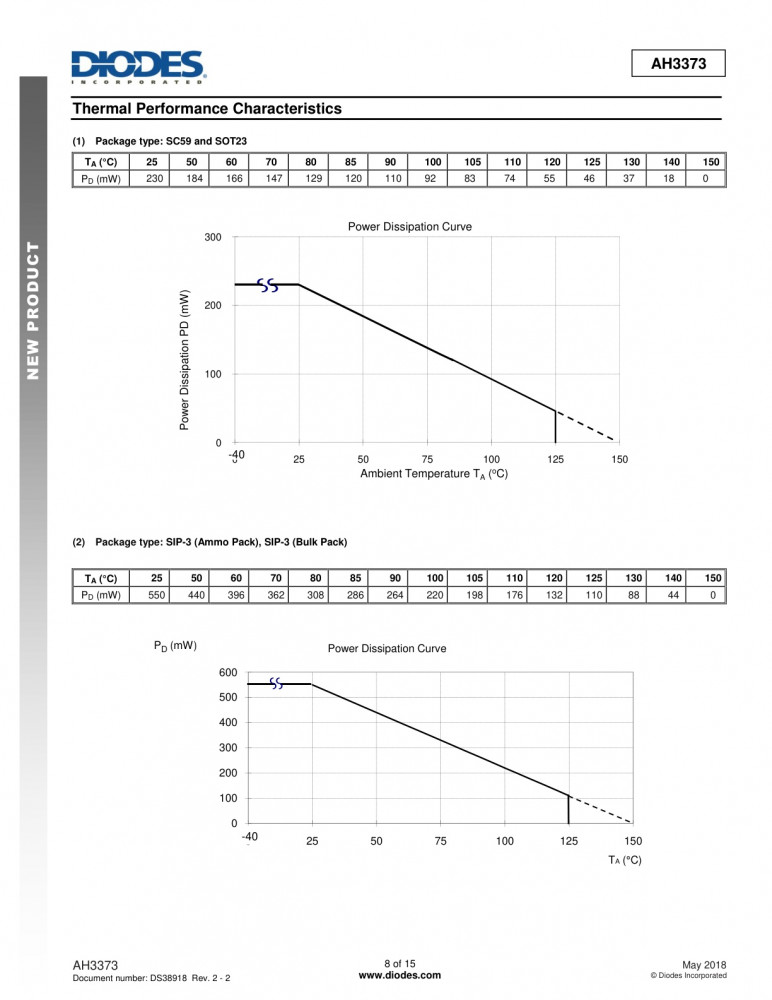 AH3373 datasheet page 8