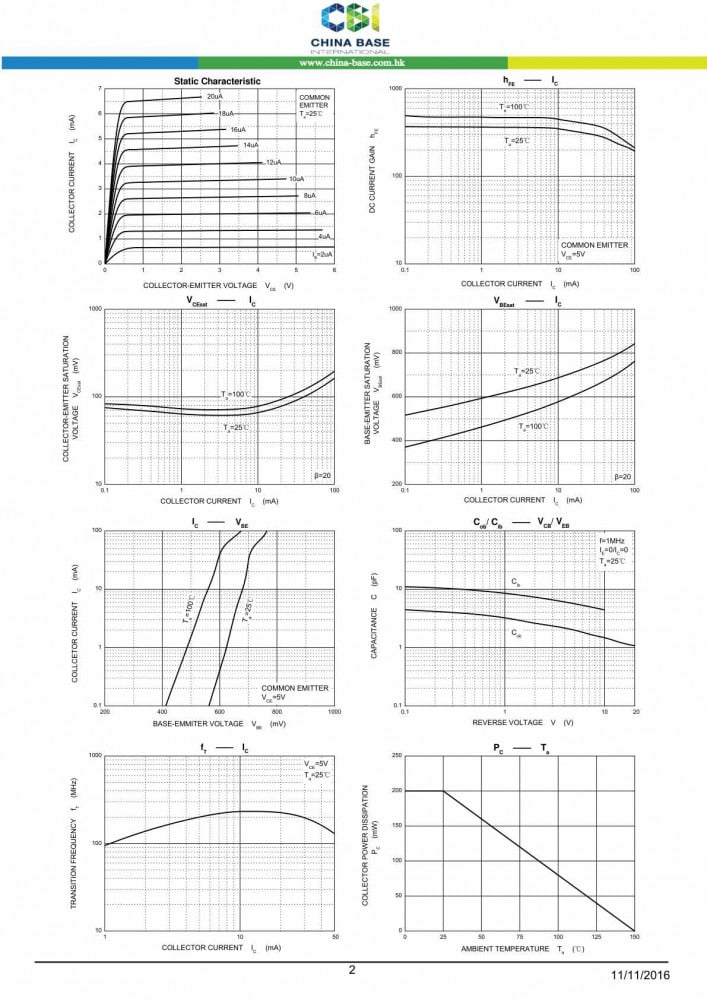 BC847DW datasheet page 2