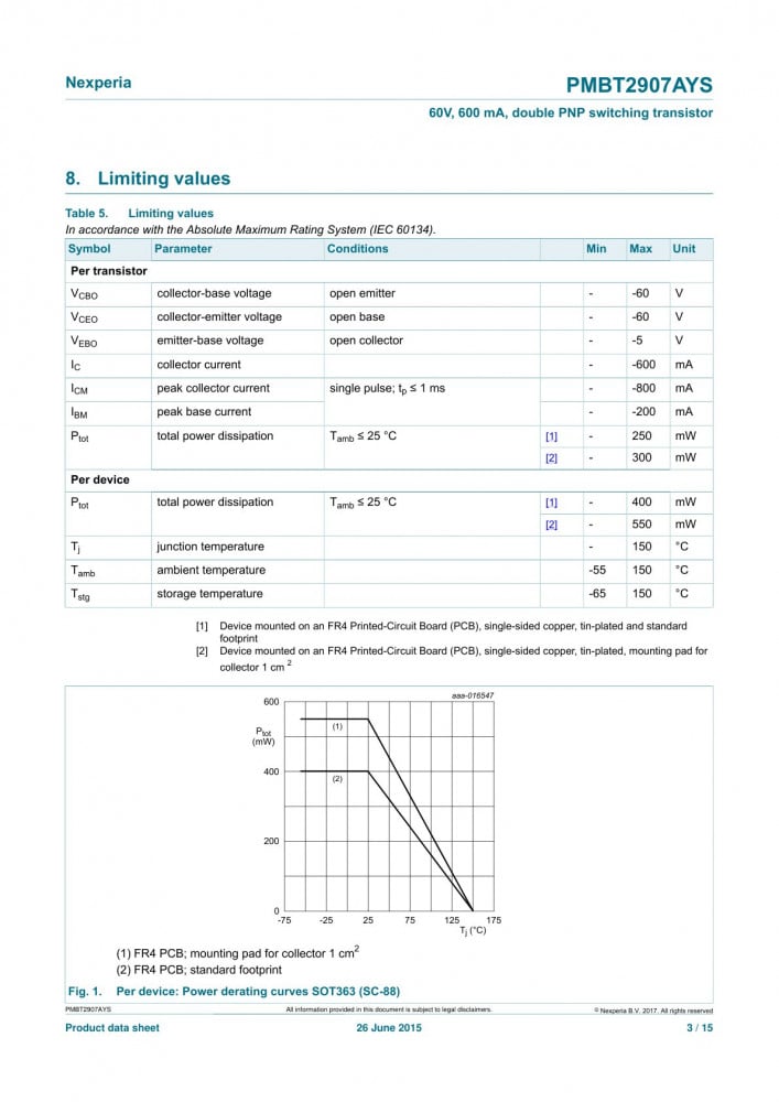 PMBT2907AYSX datasheet page 3