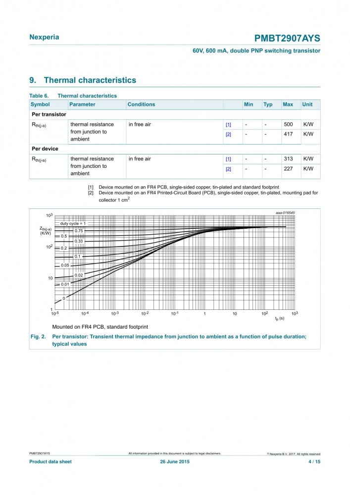 PMBT2907AYSX datasheet page 4