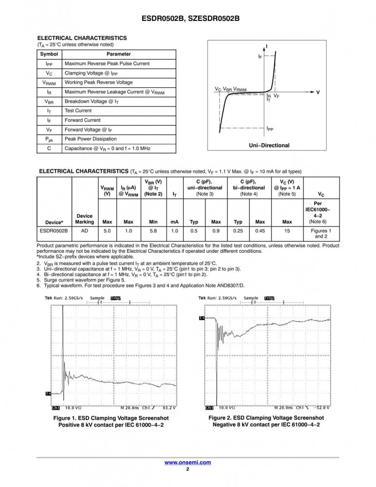 SZESDR0502BT1G datasheet page 2