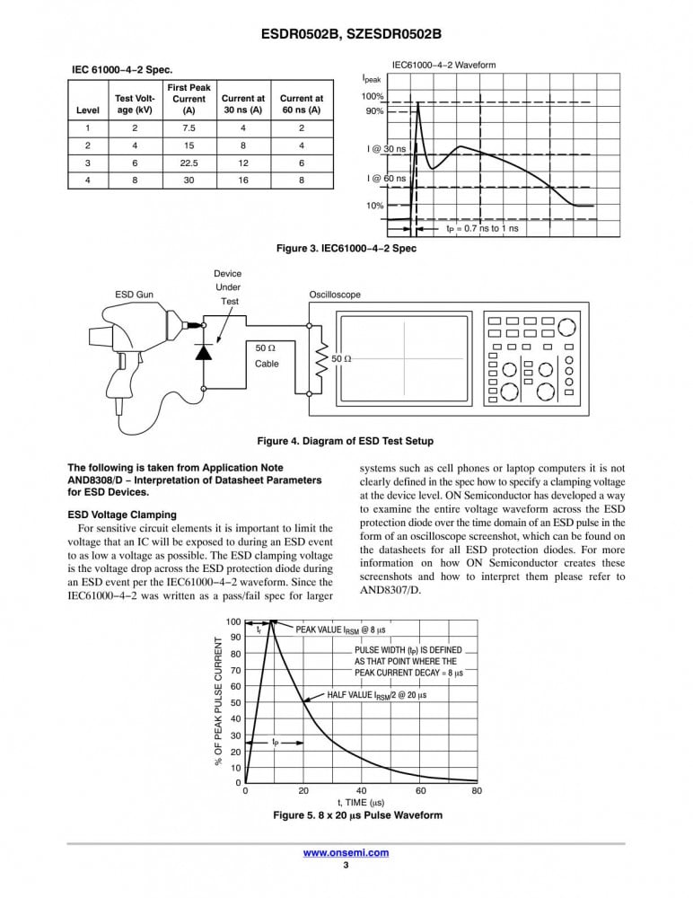 SZESDR0502BT1G datasheet page 3