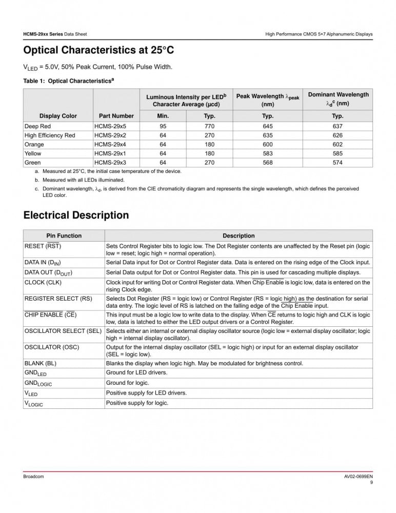 HCMS-29xx datasheet page 9
