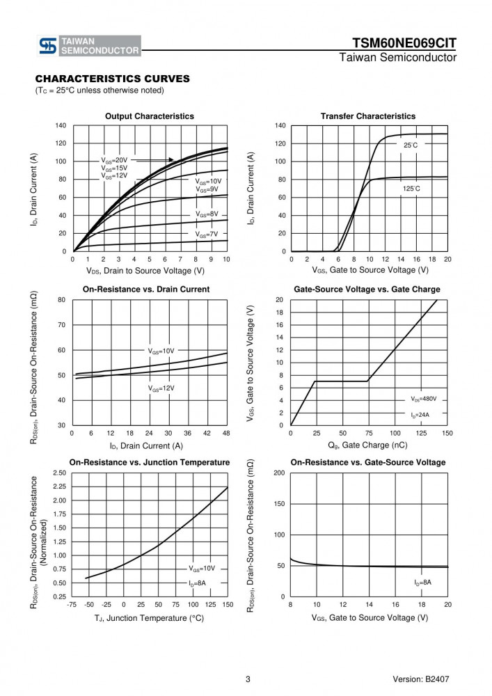 TSM60NE069CIT datasheet page 3