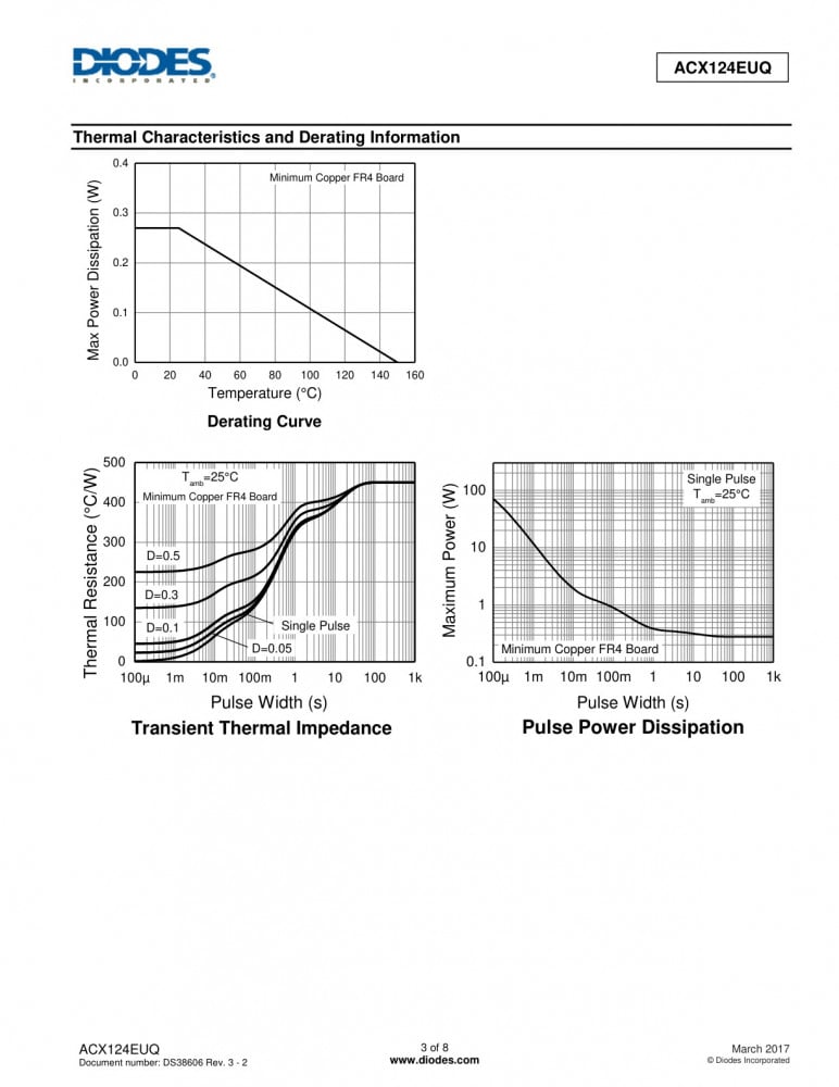 ACX124EUQ-7R datasheet page 3