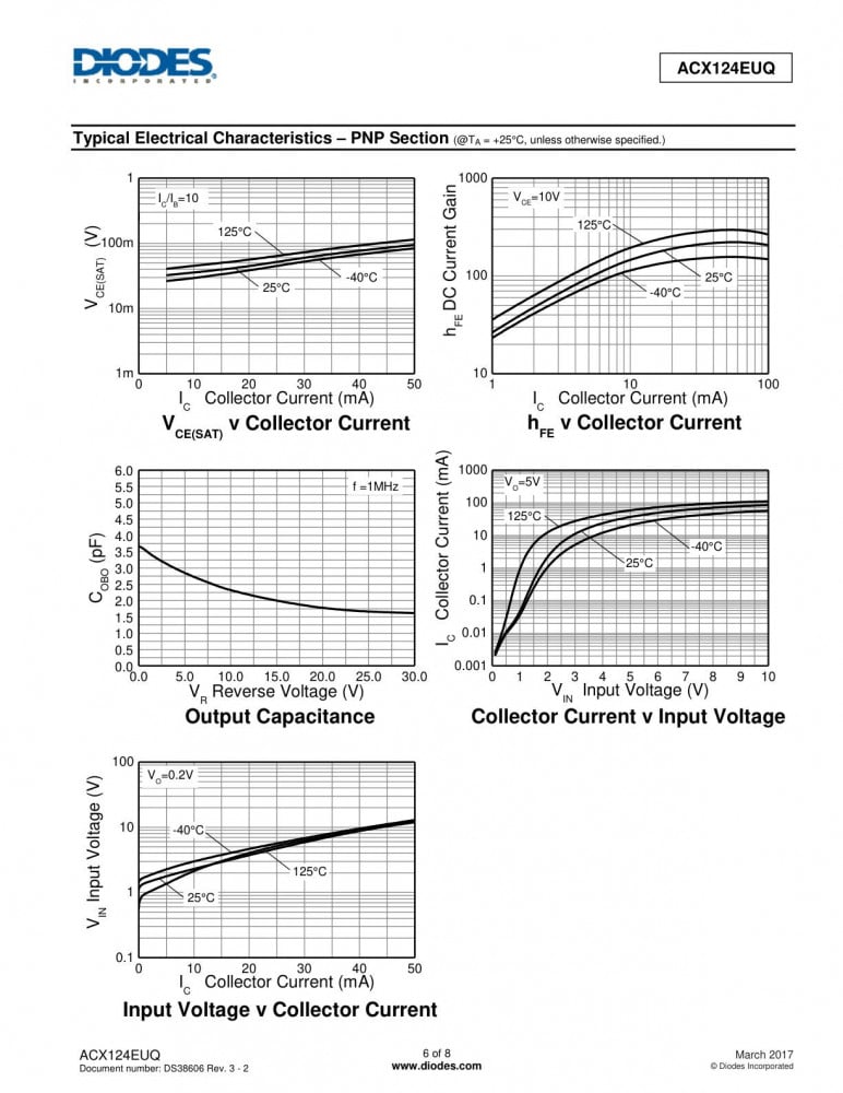 ACX124EUQ-7R datasheet page 6