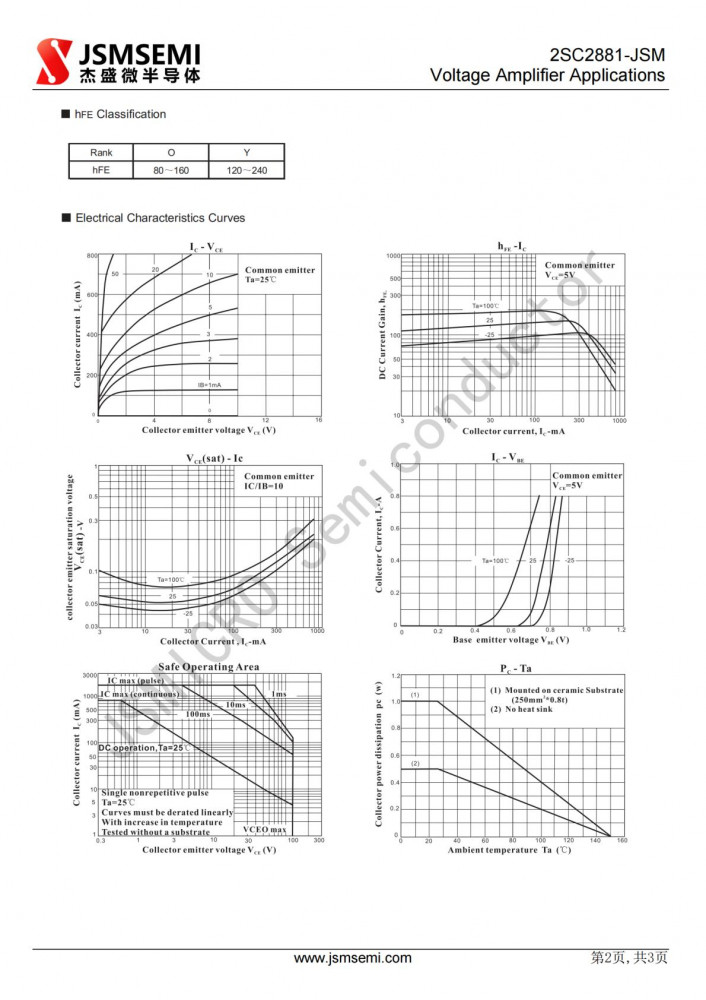 2SC2881-JSM datasheet page 2