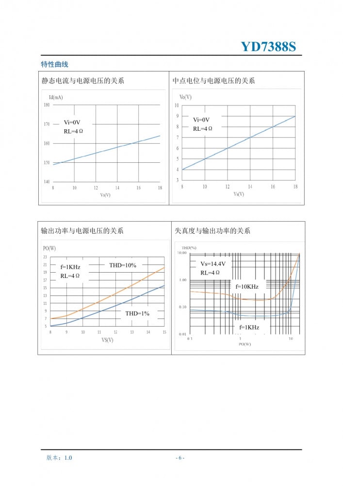 YD7388S datasheet page 6