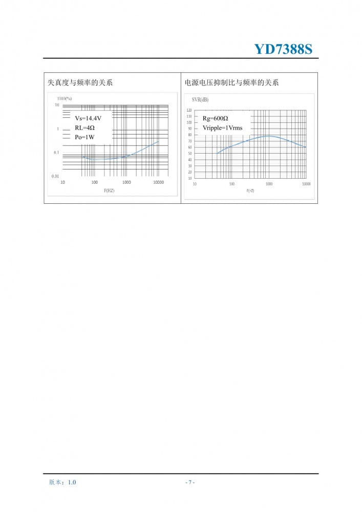 YD7388S datasheet page 7