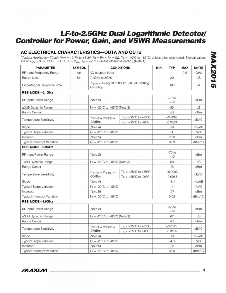MAX2016 datasheet page 3