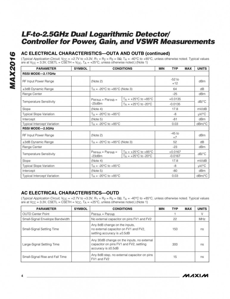 MAX2016 datasheet page 4