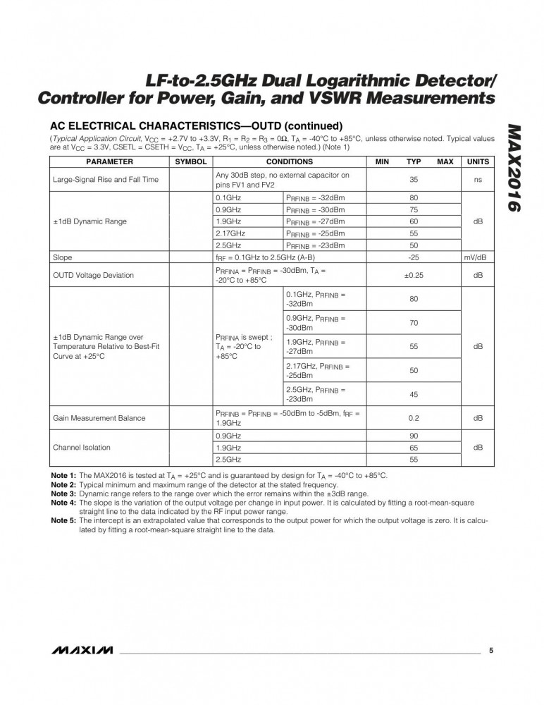 MAX2016 datasheet page 5