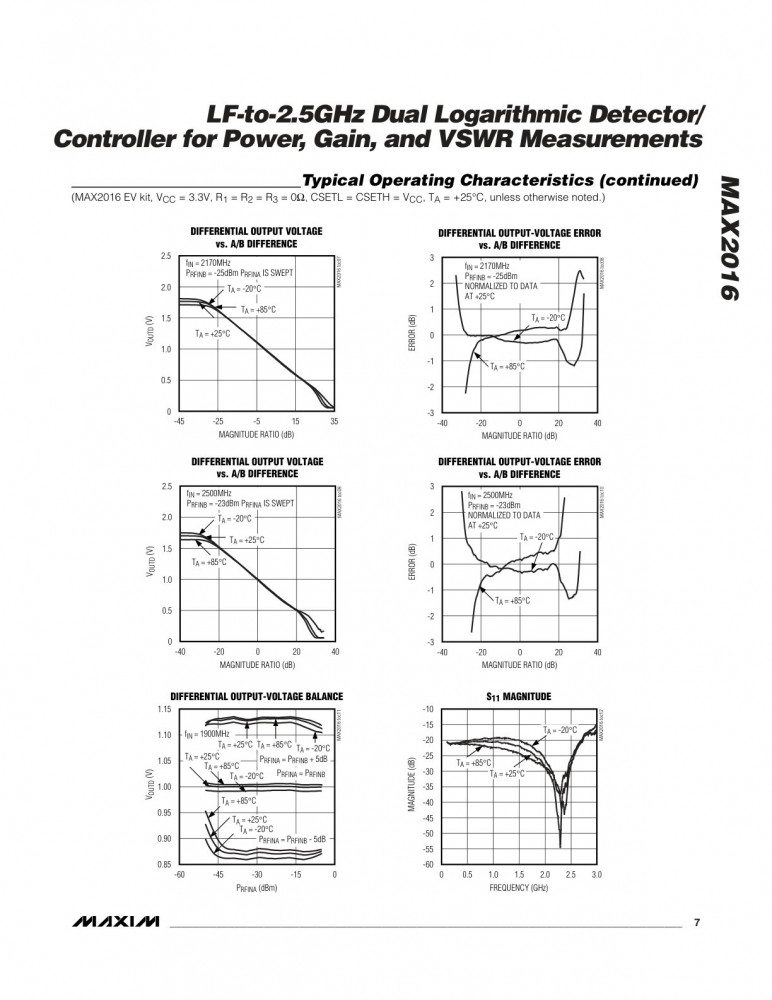 MAX2016 datasheet page 7