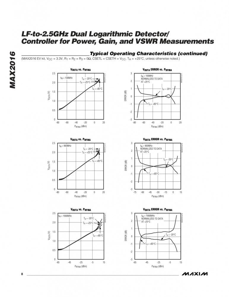 MAX2016 datasheet page 8