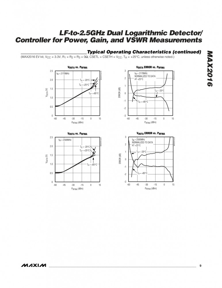 MAX2016 datasheet page 9