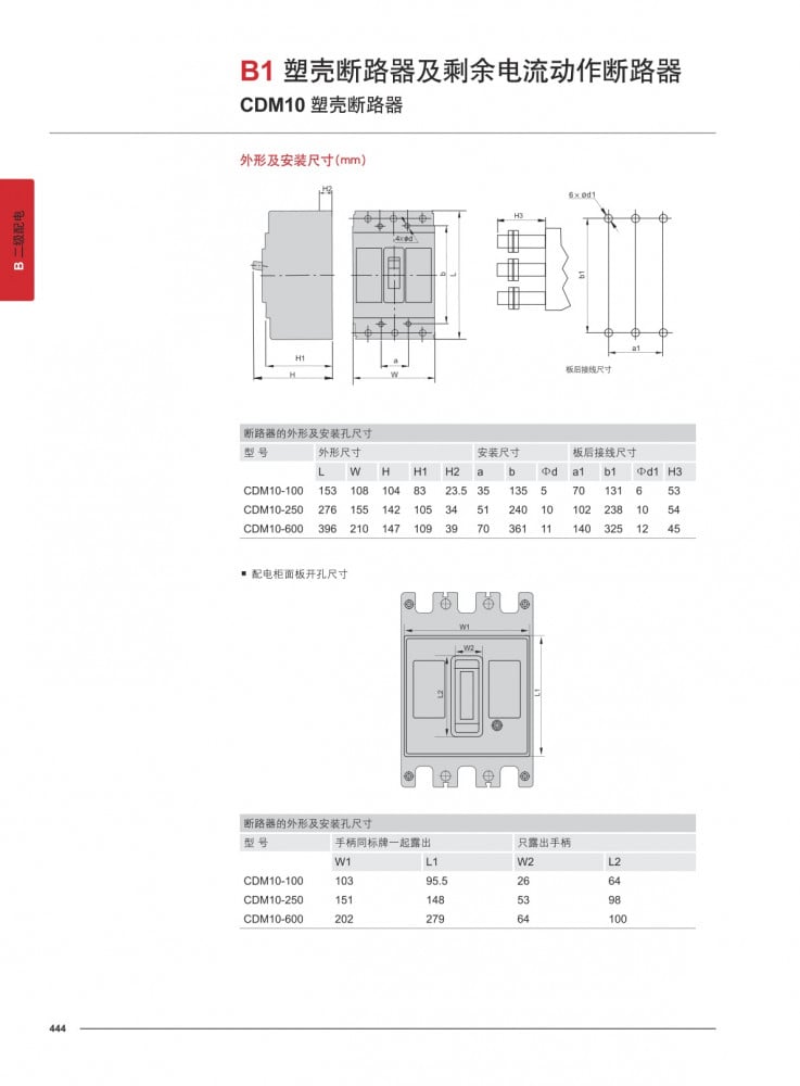 CDM10 product document page 3