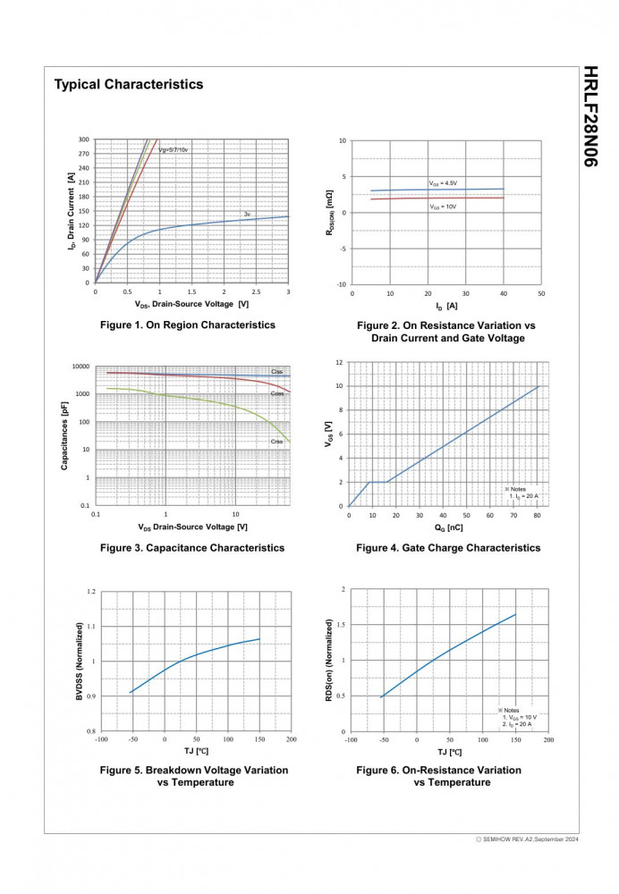 HRLF28N06 datasheet page 3