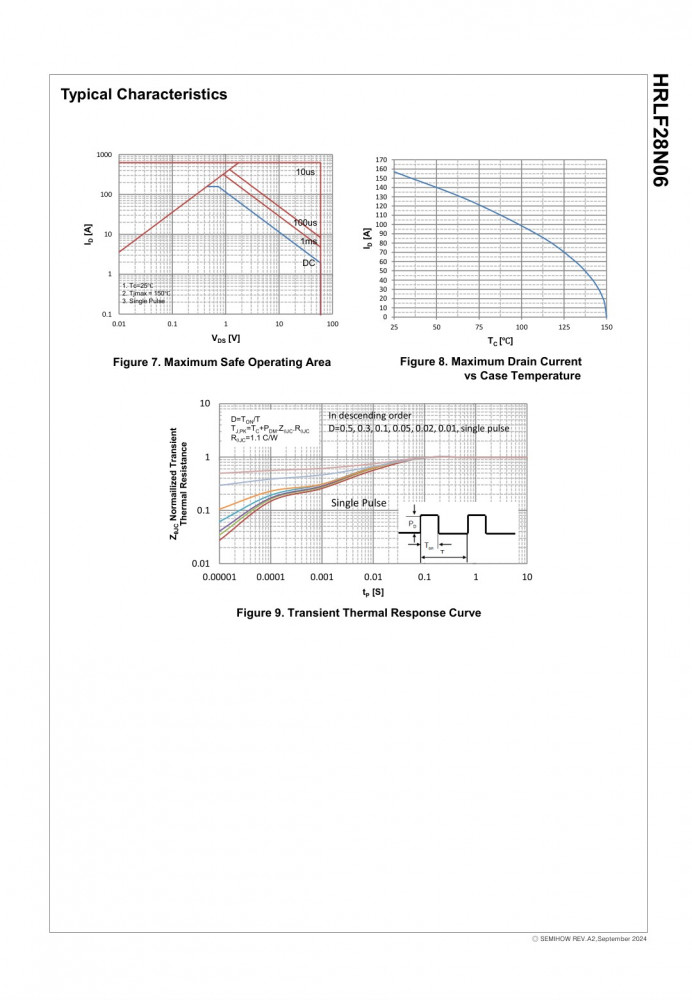 HRLF28N06 datasheet page 4