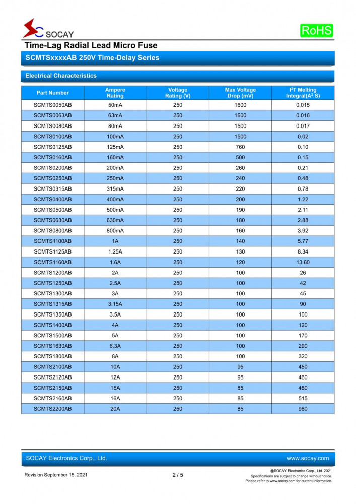 SCMTS series technical document page 2