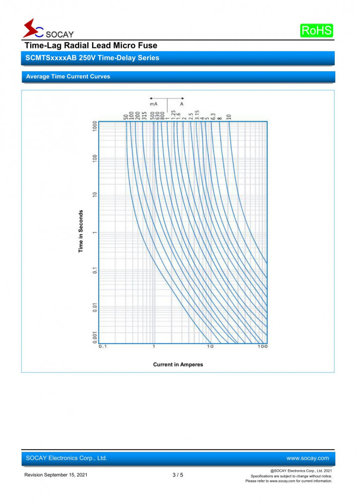 SCMTS series technical document page 3