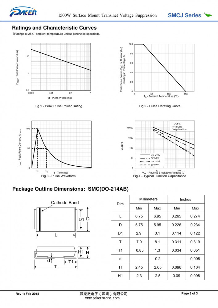 PAKER SMC series datasheet page 3