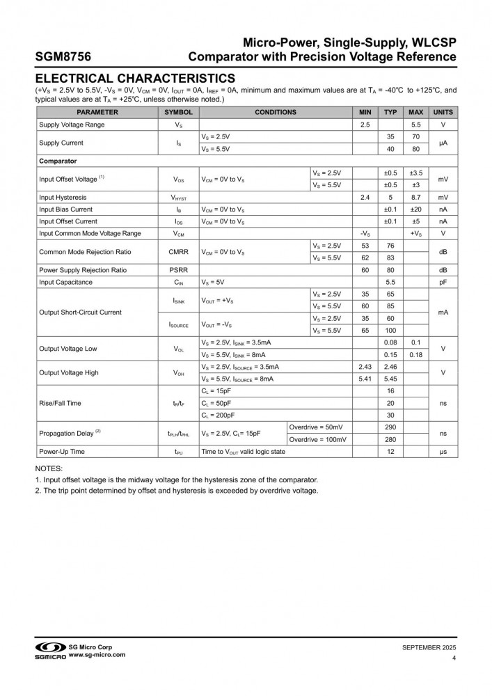 SGM8756 datasheet page 4