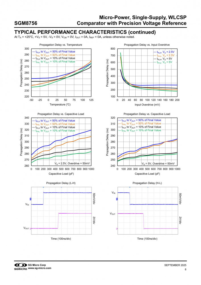 SGM8756 datasheet page 8