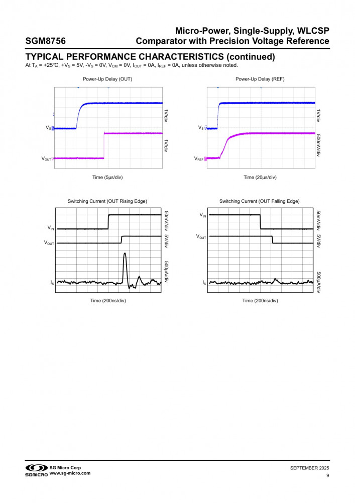 SGM8756 datasheet page 9