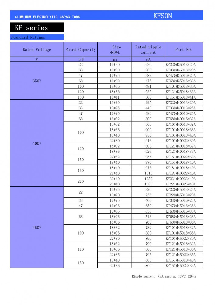 KFSON KF series datasheet page 4